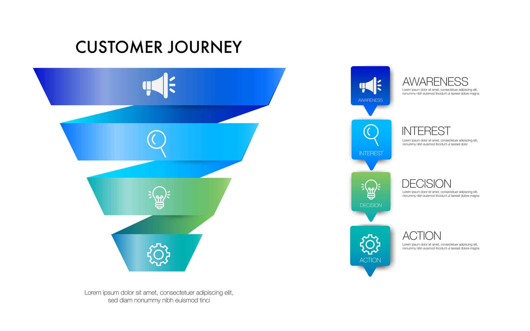 The Marketing Funnel Explained: Stages, Strategies, and Success ...